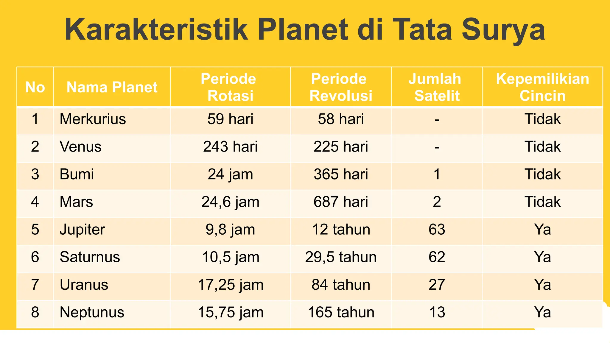 IPA-PPT Modul 1-KB1 materi tata surya.pptx