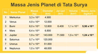 IPA-PPT Modul 1-KB1 materi tata surya.pptx