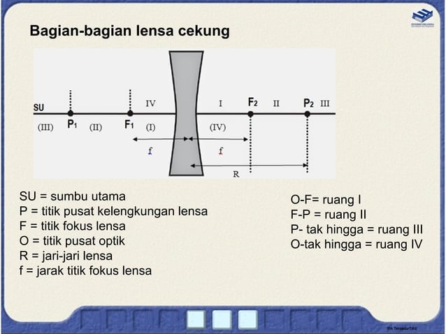 ipa-terpadu-viii-cahaya-dan-alat-optik.ppt