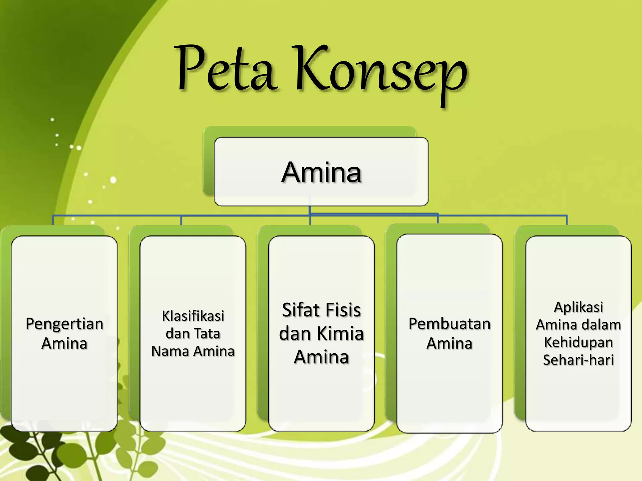 Gugus Hidrokarbon tentang Amina | PPT