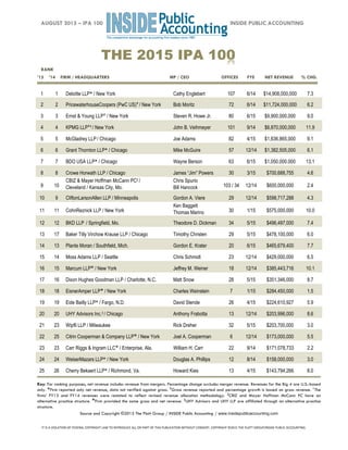 IPA 2015 | PDF