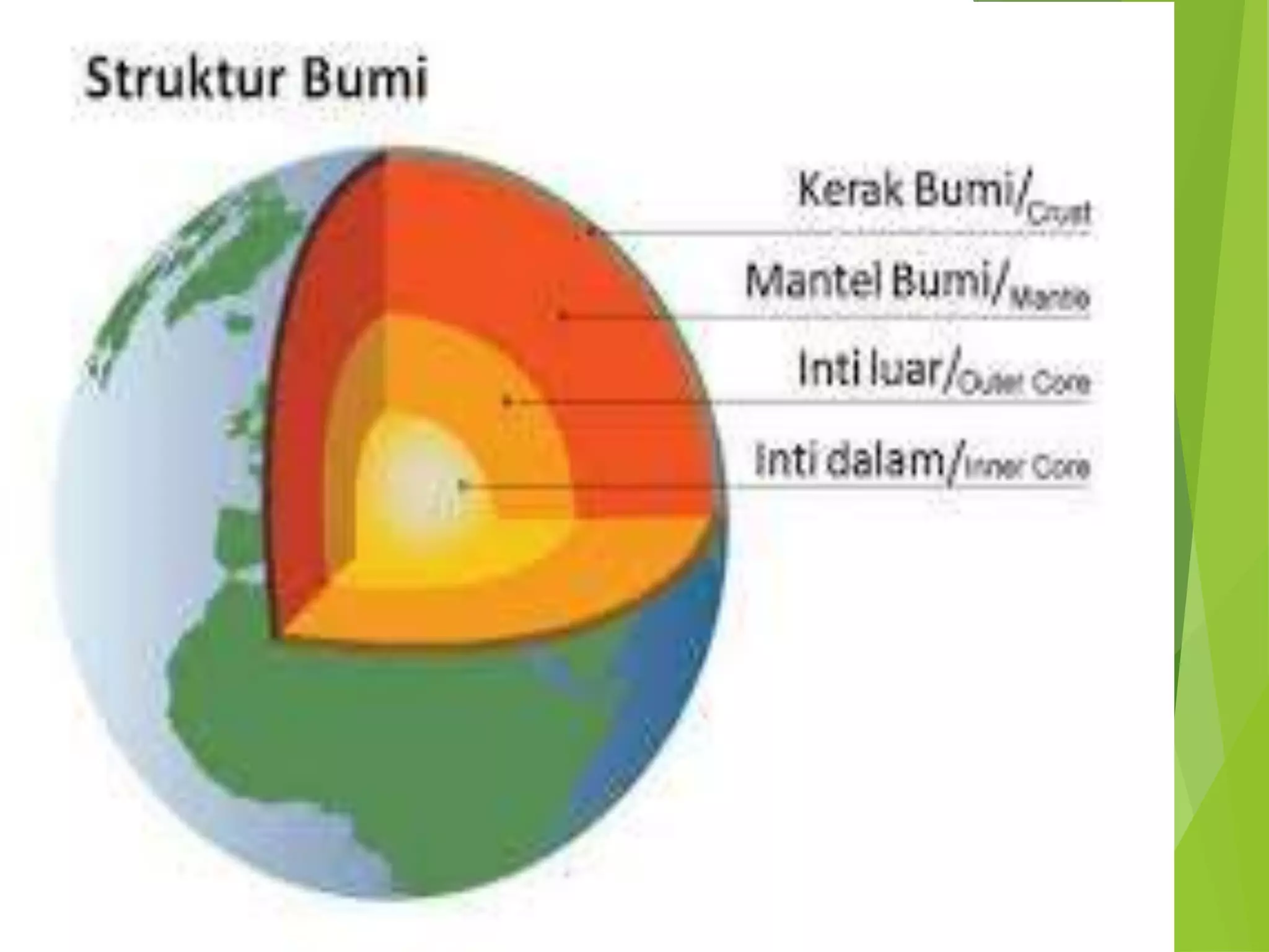 IPA 7 LAPISAN BUMI.ppt