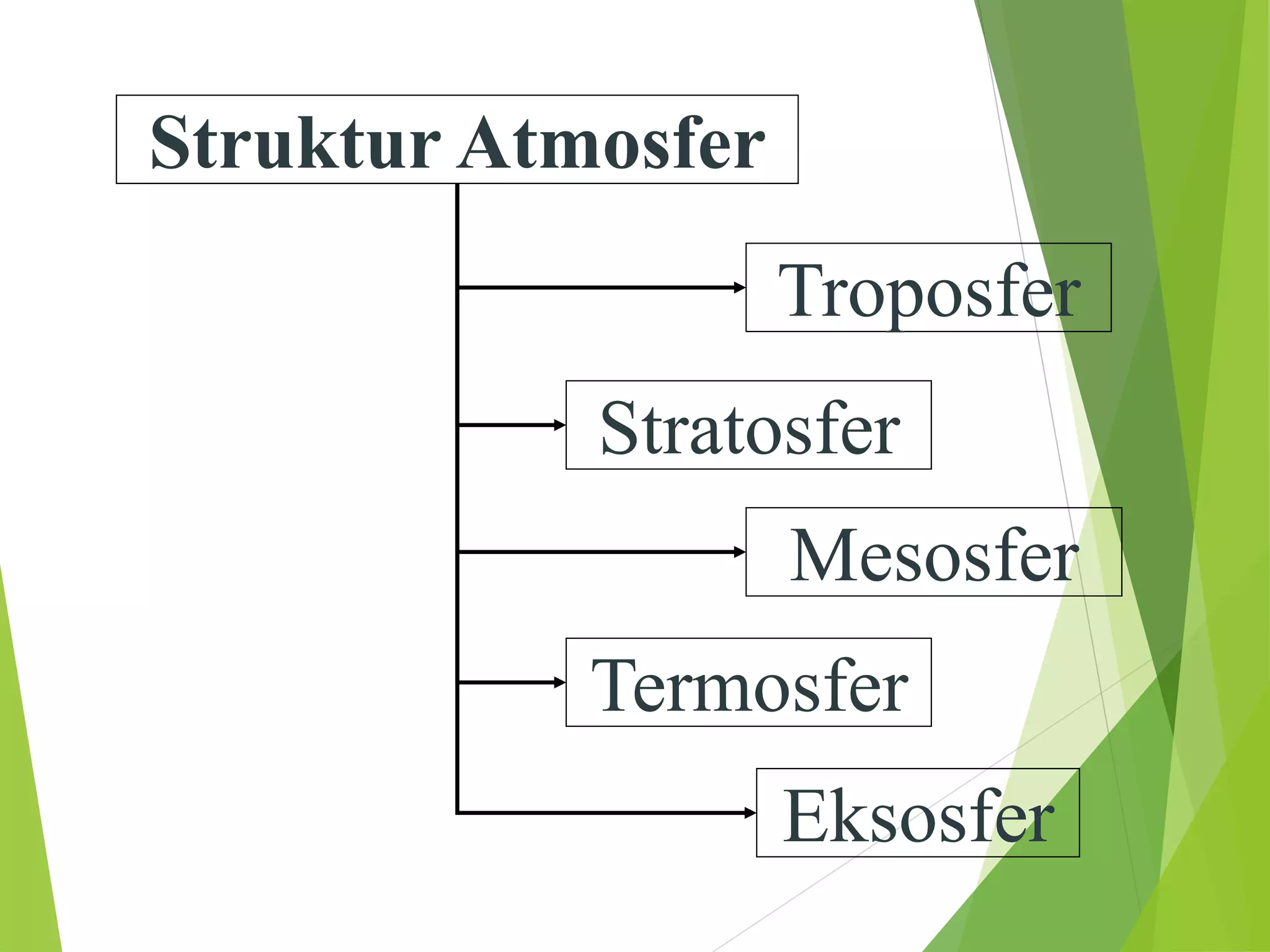 IPA 7 LAPISAN BUMI.ppt