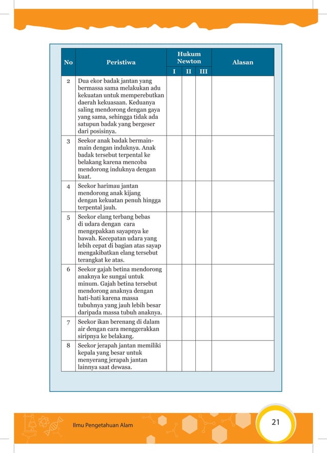 Ipa8 kd2-konsep gaya | PDF