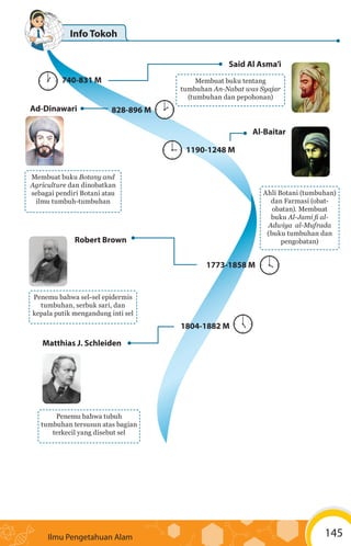 Ipa 8 kd4 teknologi yang terinspirasi dari struktur jaringan tumbuhan | PDF