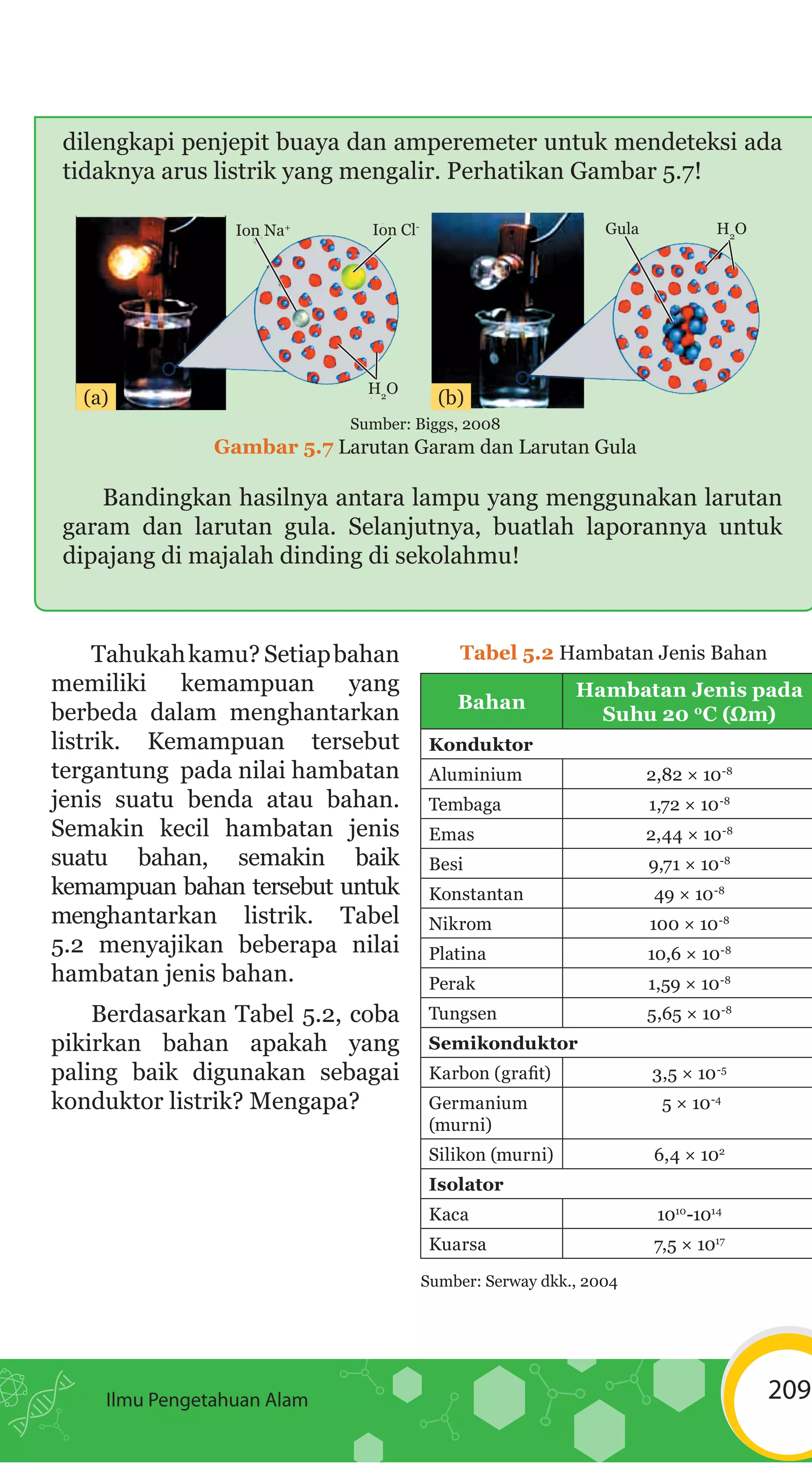 Ipa9 kd5-listrik dinamis dalam kehidupan sehari-hari | PDF