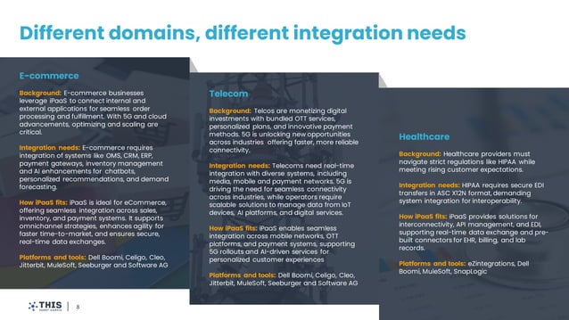 iPaaS for Smart Integration - Slide deck by Torry Harris Integration ...