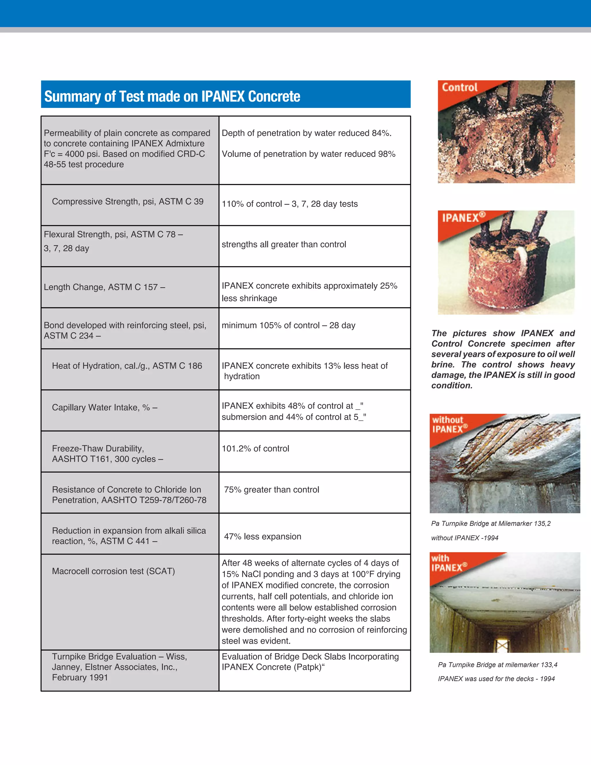 IPANEX LIQUID CRYSTALLINE WATERPROOFING ADMIX | PDF