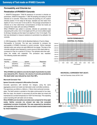 IPANEX LIQUID CRYSTALLINE WATERPROOFING ADMIX | PDF