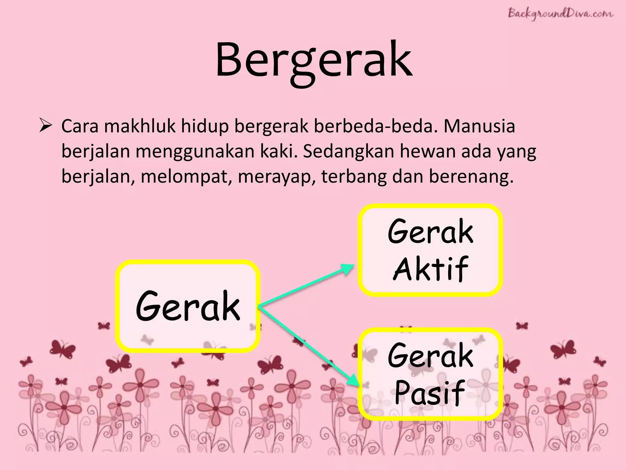 ciri-ciri makhluk hidup ipa sd | PPTX