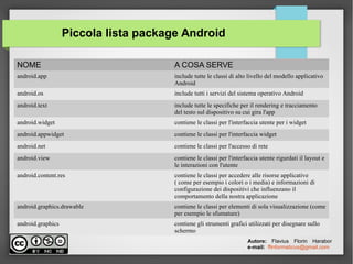 I package Android | PPT