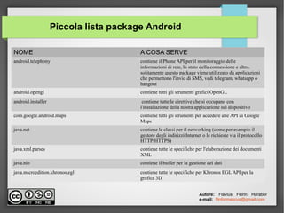 I package Android | PPT