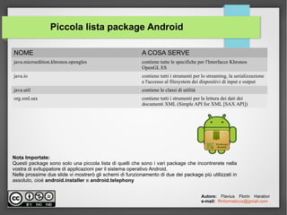 I package Android | PPT