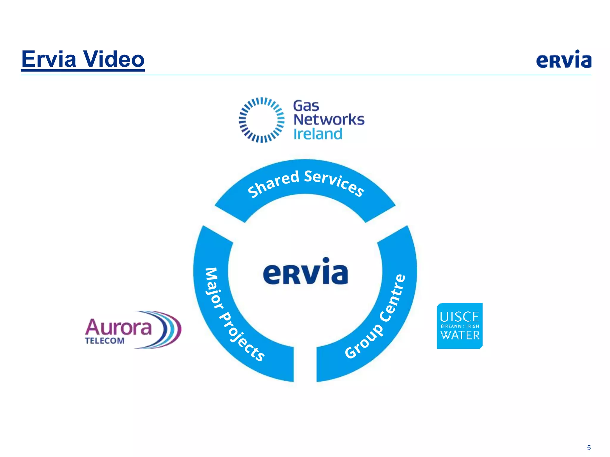 Ervia; Managing risk, minimising threats, maximising potential | PPT