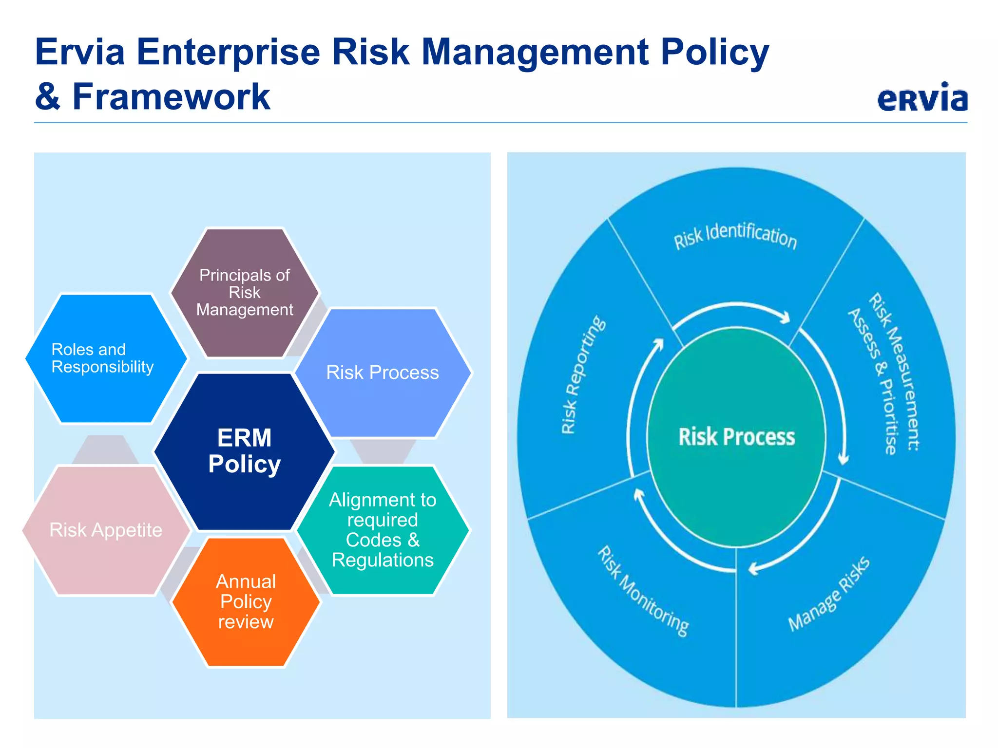 Ervia; Managing risk, minimising threats, maximising potential | PPT
