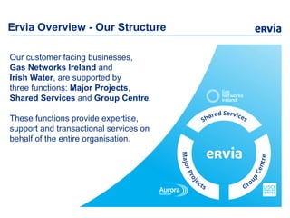 Ervia; Managing risk, minimising threats, maximising potential | PPT