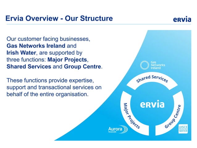 Ervia; Managing risk, minimising threats, maximising potential | PPT