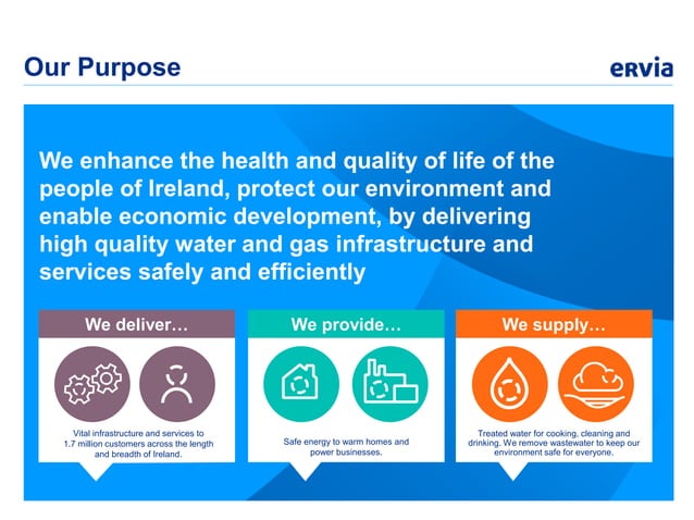 Ervia; Managing risk, minimising threats, maximising potential | PPT