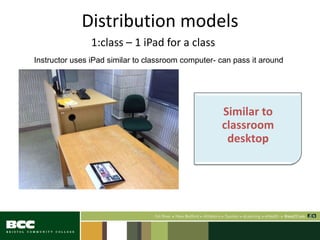 Working with iPad Class Sets | PPT
