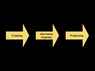 iPad for Administrators | PPT