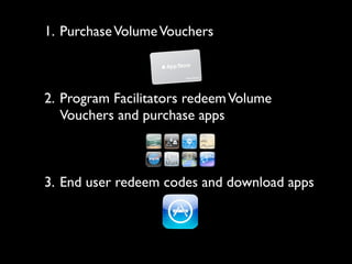 iPad for Administrators | PPT