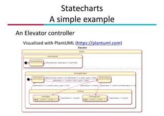 Model Testing of Executable Statecharts using SISMIC | PPT