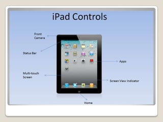 Ipad basics workshop | PPTX