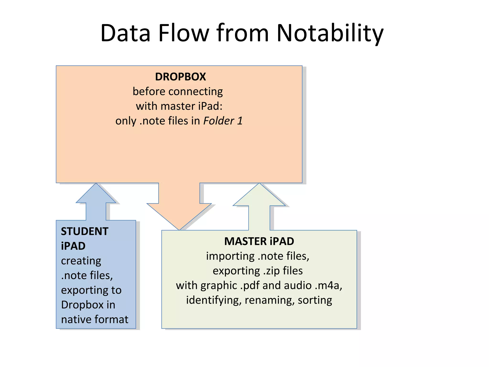 Notability Data Management | PPT