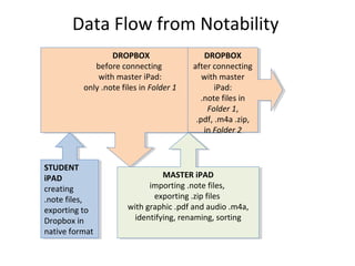 Notability Data Management | PPT