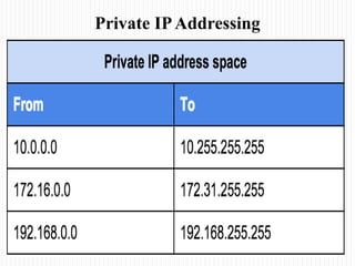 Ip addresing | PPTX