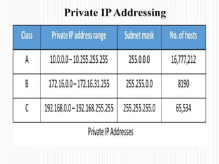 Ip addresing | PPTX