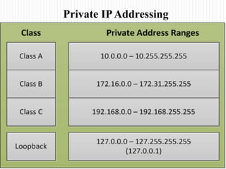 Ip addresing | PPTX