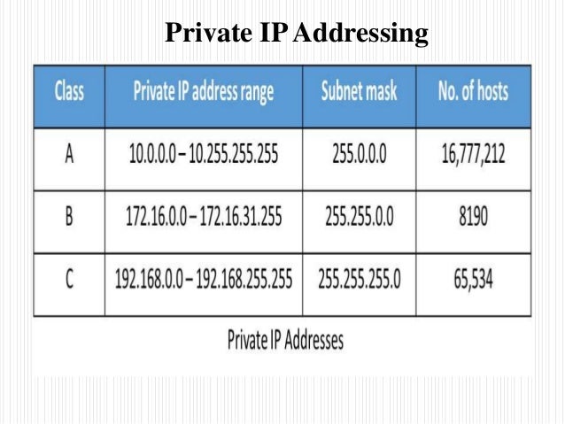 Ip addresing