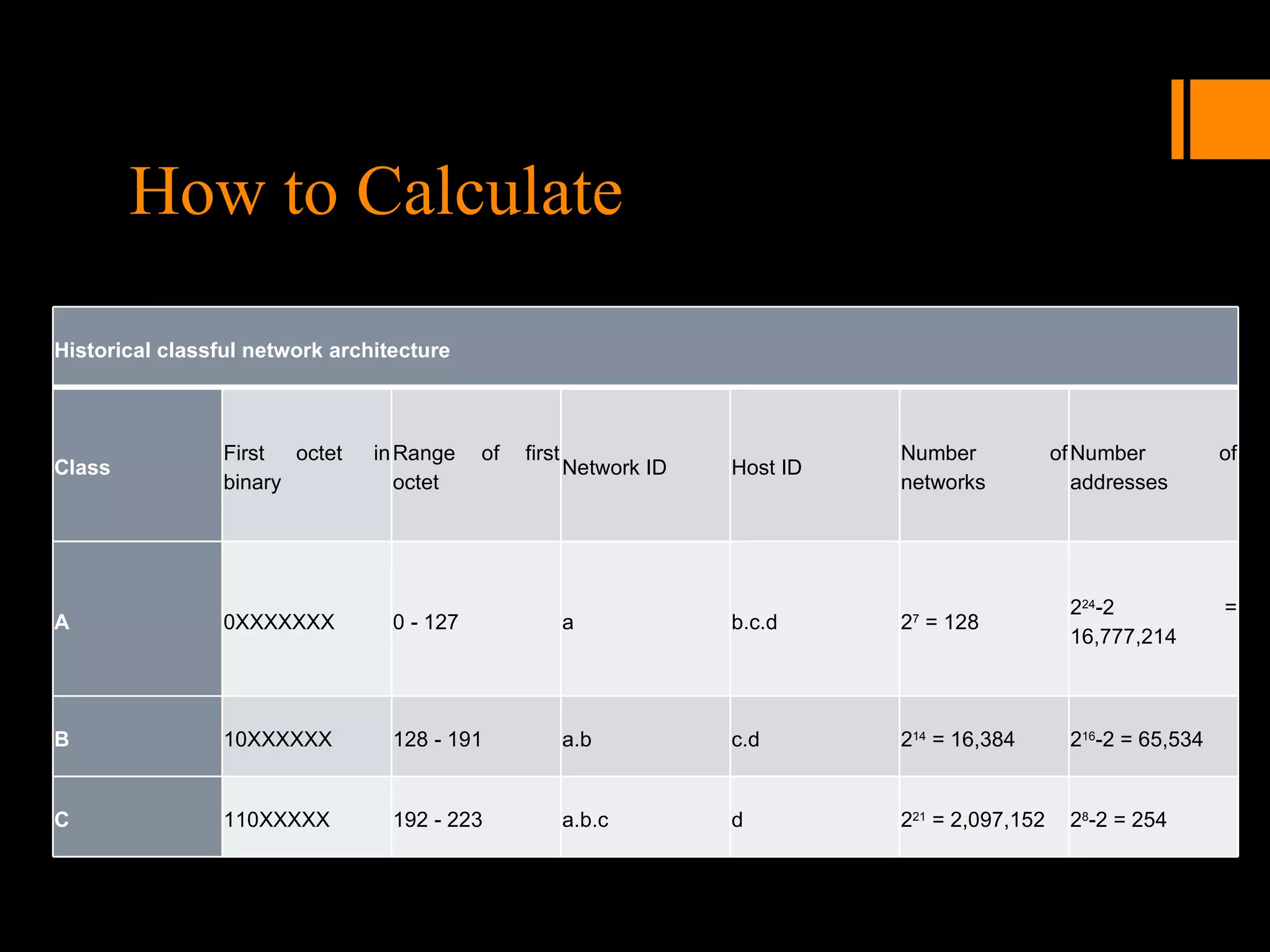 Ip address | PPS | Computer Networking | Computing