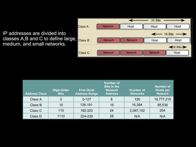 Ip address | PPS | Computer Networking | Computing