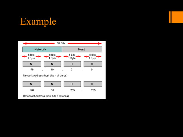 Ip address | PPS | Computer Networking | Computing