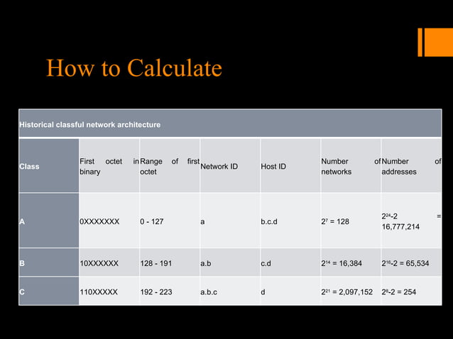 Ip address | PPS | Computer Networking | Computing