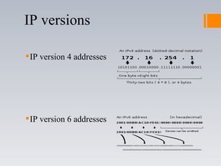 Ip address | PPS