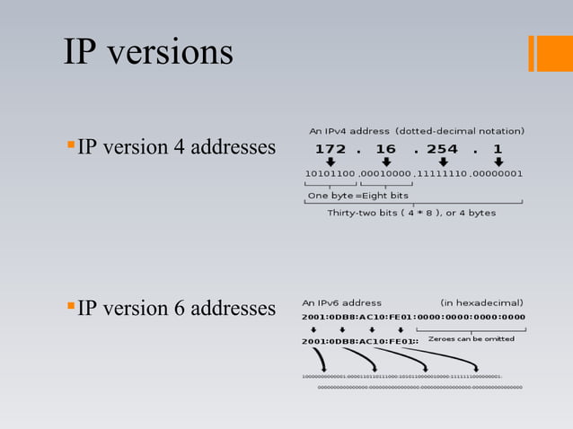 Ip address | PPS | Computer Networking | Computing