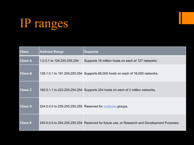 Ip address | PPS | Computer Networking | Computing