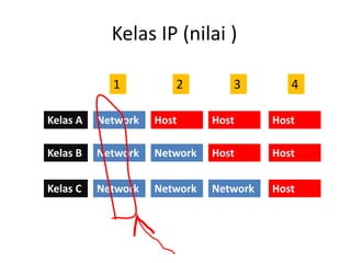 Ip address | PPT