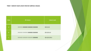 Ip address | PPT
