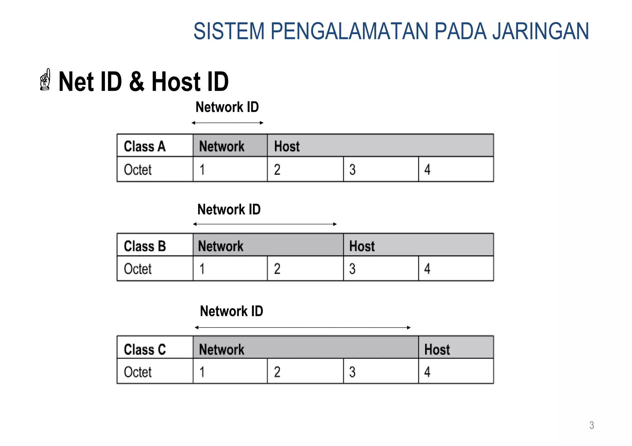 Ip address | PPT