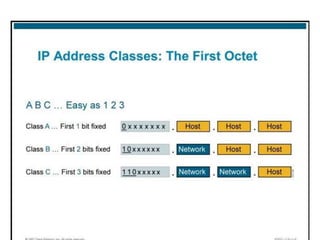 Ip address | PPTX