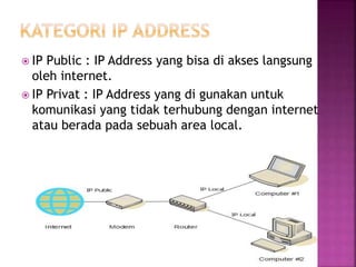 IP Address | PPTX