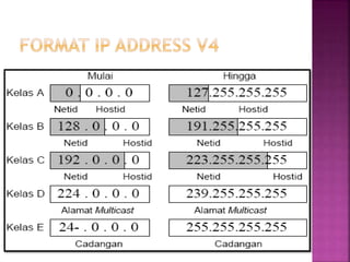 IP Address | PPTX