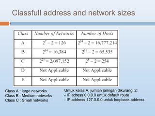 Ip address | PPT