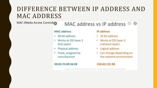 Ip address | PPTX