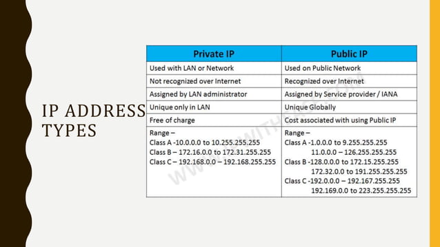 Ip address | PPT