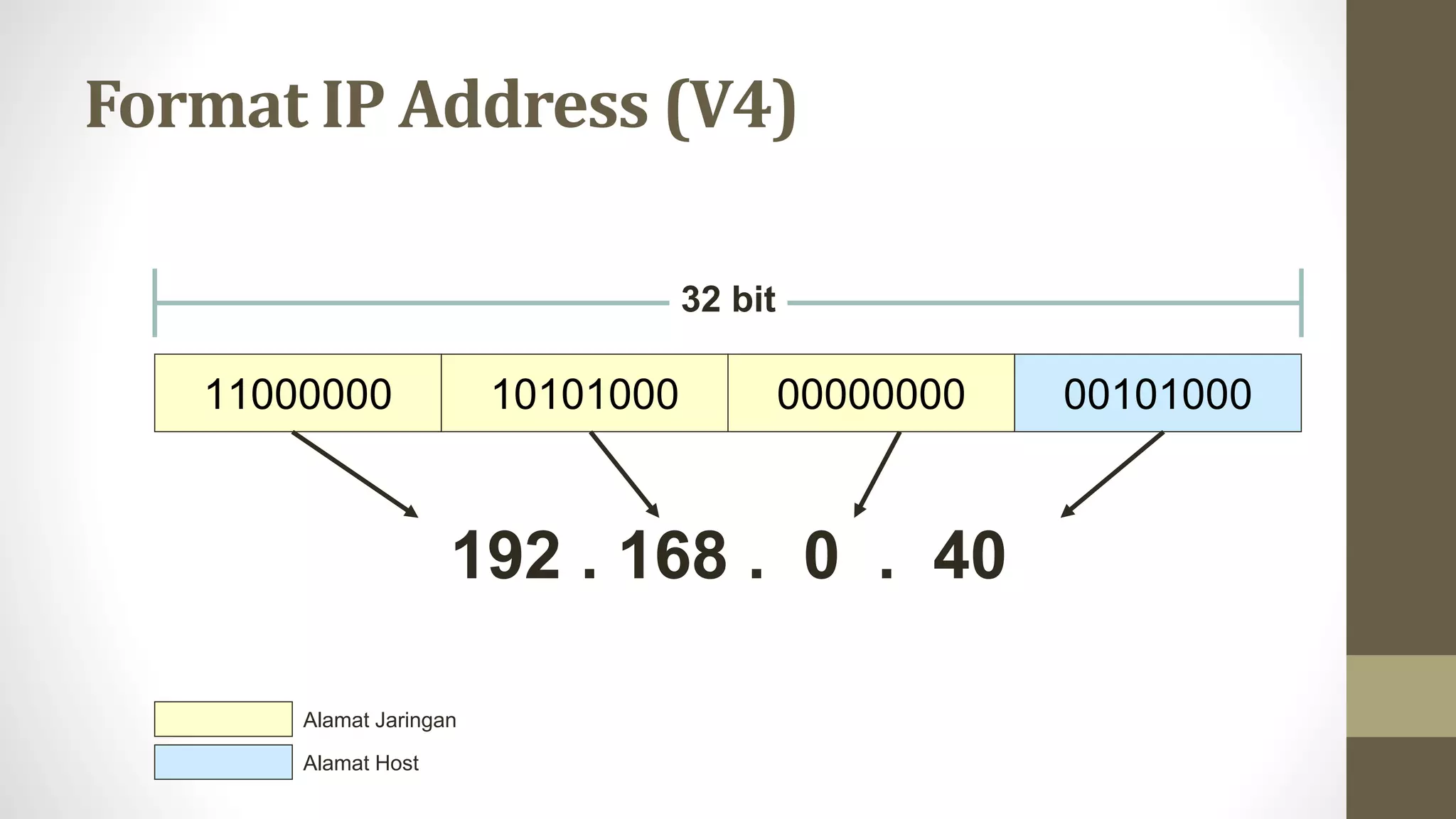 IP ADDRESS .pptx